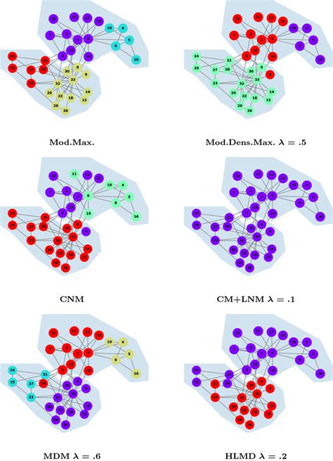 Expected Clustering Gray Polygons And Clusters Identified By Method