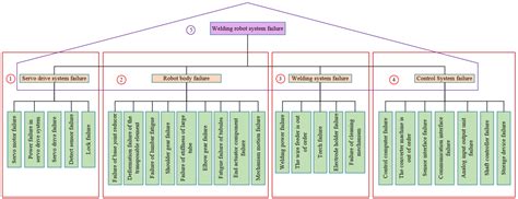 Applied Sciences Free Full Text Fault Diagnosis For Body In White