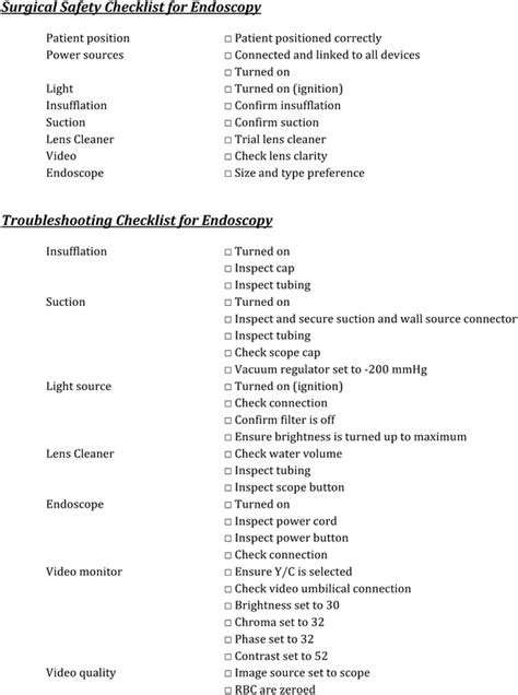 Surgical Safety And Troubleshooting Checklist Download Scientific Diagram