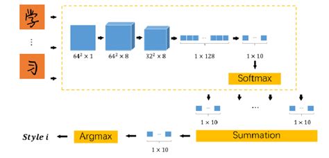 illustration of the classification network structure download