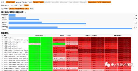 clickhouse高可用分布式数据库研究与实践 clickhouse集群架构图 csdn博客