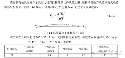 跃层柱的屈曲分析办法 知乎