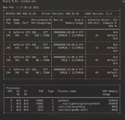 Ddp Only Uses 1 Gpu When Multi Gpus Are Available · Issue 5254 · Lightning Aipytorch Lightning