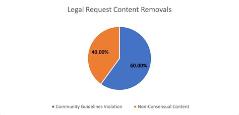 2023 Transparency Report Second Half Pornhub Help