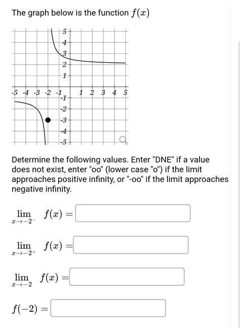 solved the graph below is the function f x determine the