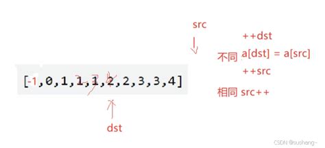 Leetcode27删除有序数组中的重复项 Csdn博客