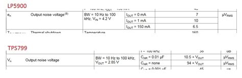 TPS Some Regulators Spec Noise As Proportional Vout Others As Absolute Value Power