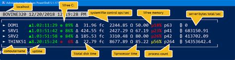 the ultimate powershell telemetry prompt the lonely administrator