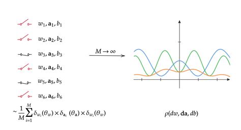 breaking the curse of dimensionality with barron spaces