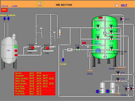 Design Program Commission Bms Bas Automation Plc Systems Around The World By Petrosarm Fiverr