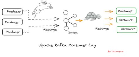 The Significance Of Deep Storage In Apache Druid By Gautam Goswami