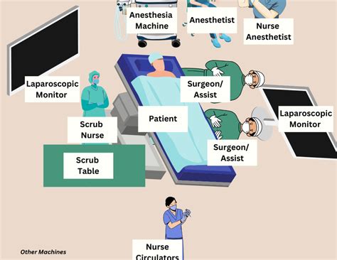 Laparoscopic Cholecystectomy The Essential Study Resource For Medical