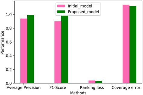 Fast Fourier Transforms Plos One