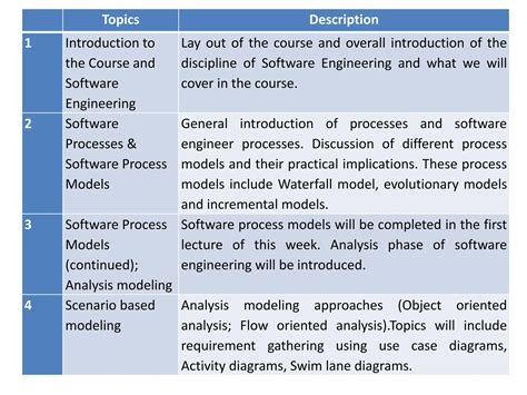 Lecture01softwareengineering Introduction Ppt