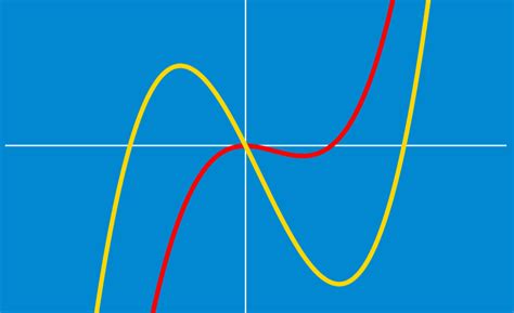 Distinguish Between Function Or Not A Function Neurochispas