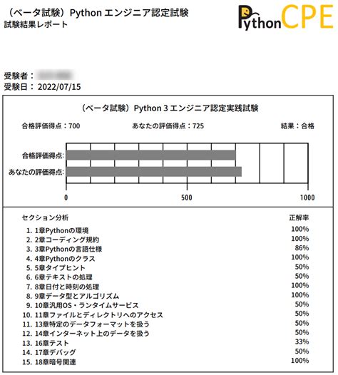 Python エンジニア認定 実践試験 合格体験記 なんメモ