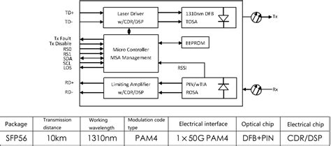 Fiber Optic Transceiver Ic At Marcus Lewis Blog