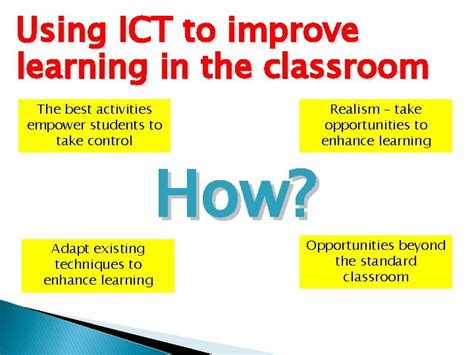 Using ICT To Improve Learning In The Classroom