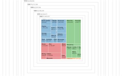 Animated Treemap D3 Observable