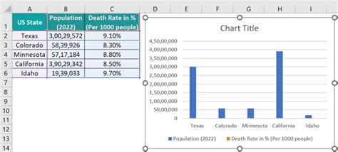 Secondary Axis In Excel Charts How To Add Secondary X Y Axis