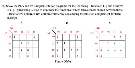Answered B Show The Pla And Pal Implementation Bartleby