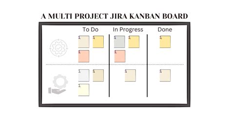 Integrating Service And Software Workflows On A Single Kanban Board