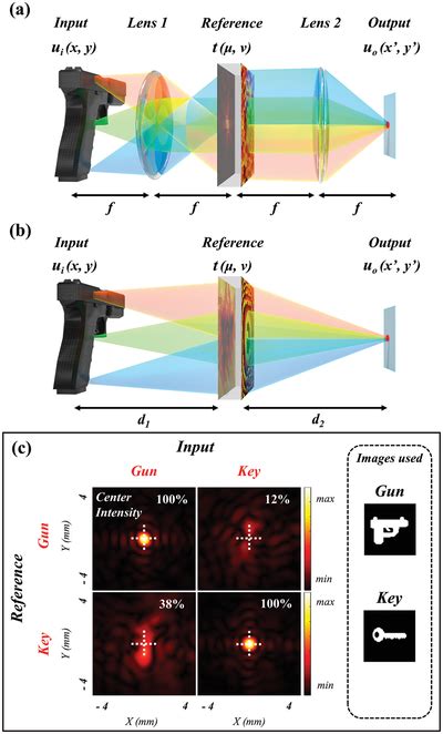 Principle And Calculation Results A Principle Of Opr Based On The Download Scientific Diagram