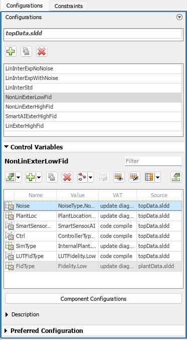 Variant Configurations