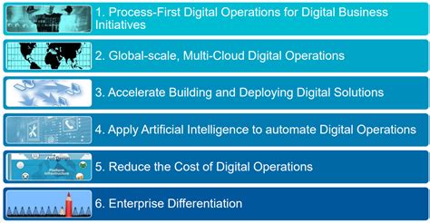 Alfresco ECM Cloud First Content And Process XeniT
