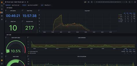 GitHub Lhcunha WebServiceObservability On This Project I Explore Observability By Monitoring