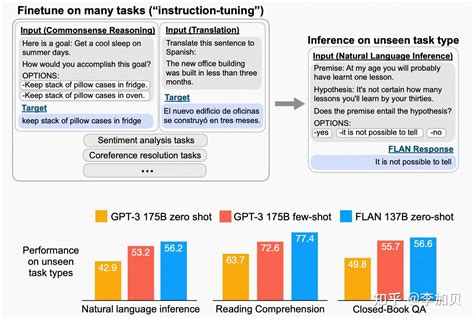 一些基于LLM的论文 知乎