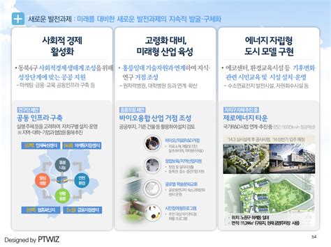10만명 이상이 이용하는 프레젠테이션 Ppt 인포그래픽전문 디자인회사 프리젠테이션 파워포인트 템플릿 프레젠테이션 레이아웃