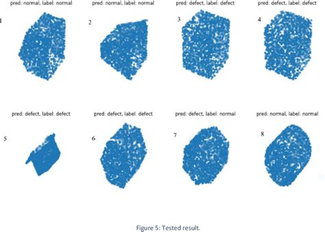 Figure 1 From Machine Vision Based Detection Of Surface Defects Of 3d Printed Objects Semantic