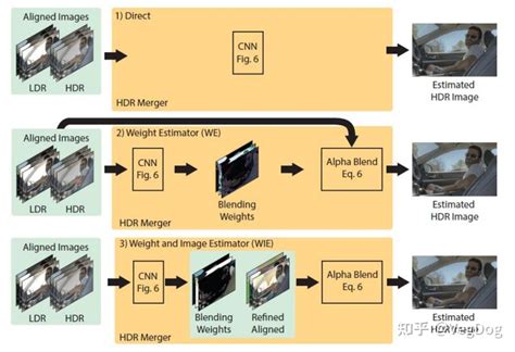 基于ai的isp（图像信号处理）相关研究 知乎