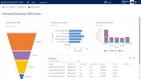 Microsoft Dynamics 365 Cheat Sheet Modules Benefits And More Top Ten