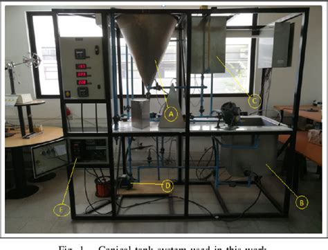 Figure 1 From Level Control Of A Conical Tank System Using Switched Fractional Order Pi