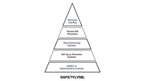 Height Safety Trends 2025