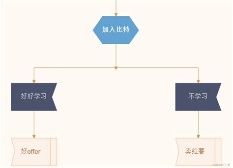 c语言分支语句 编程新知