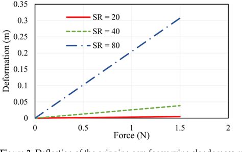 Figure 3 From Design And Control Of Monolithic Compliant Gripper Using Shape Memory Alloy Wires