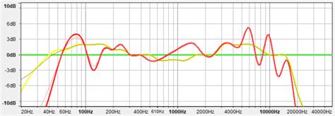 What Is Frequency Response And How Does It Affect My Music