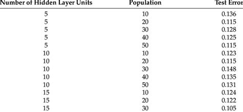 The Errors Of Selecting Different Parameters Download Scientific Diagram