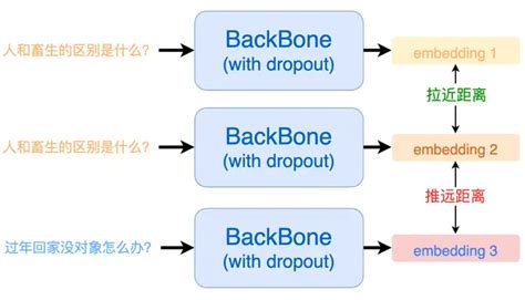Simcse 威伦特 Simcse 威伦特