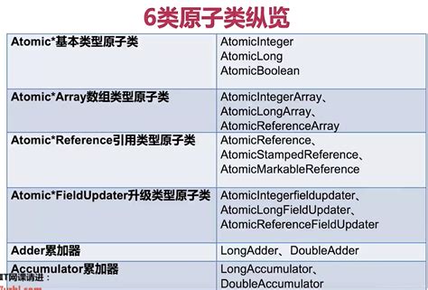 atomic原子类 1 阿里云开发者社区