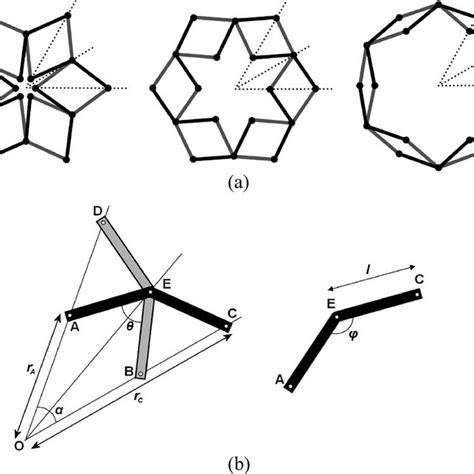 A Rfs With Repeating 6 Segments In Three Stages Of Expansion B