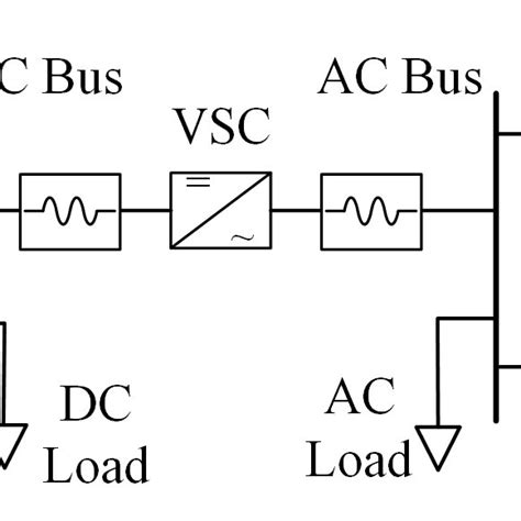 Diagram Of The Considered Hybrid Ac Dc Microgrid Download Scientific