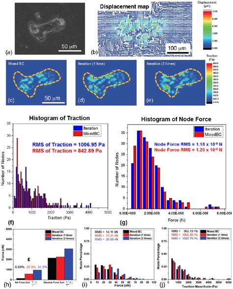 comparison of mixed boundary condition method and full field