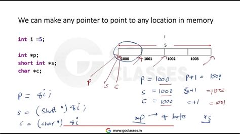Pointer Summary 3 Little Endian Vs Big Endian Pointer Typecast Youtube