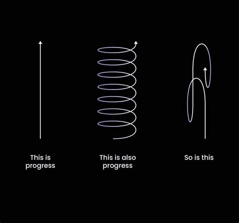 Ensi Chegini Posted On Linkedin