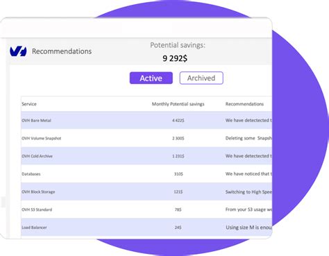 Holori Ovh Cost Optimization