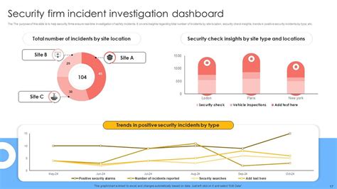 Incident Investigation Powerpoint Ppt Template Bundles Incident Management Ppt Sample